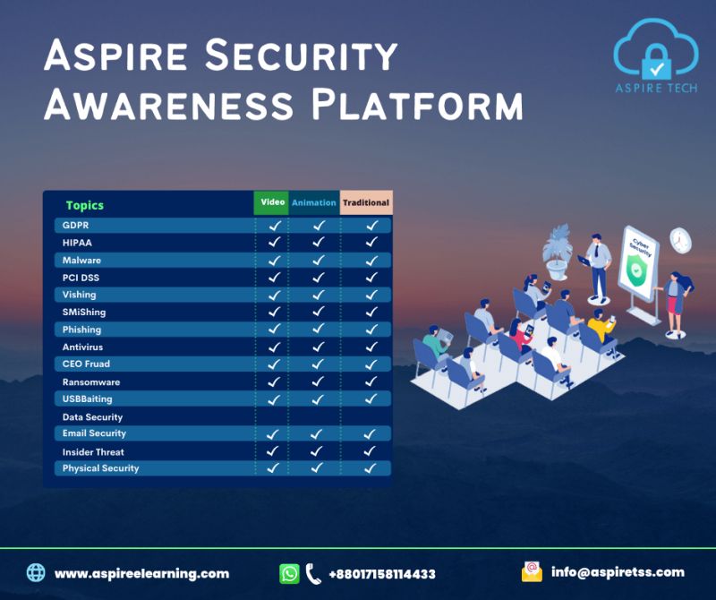 “Aspire security awareness training” a versatile platform for security ...