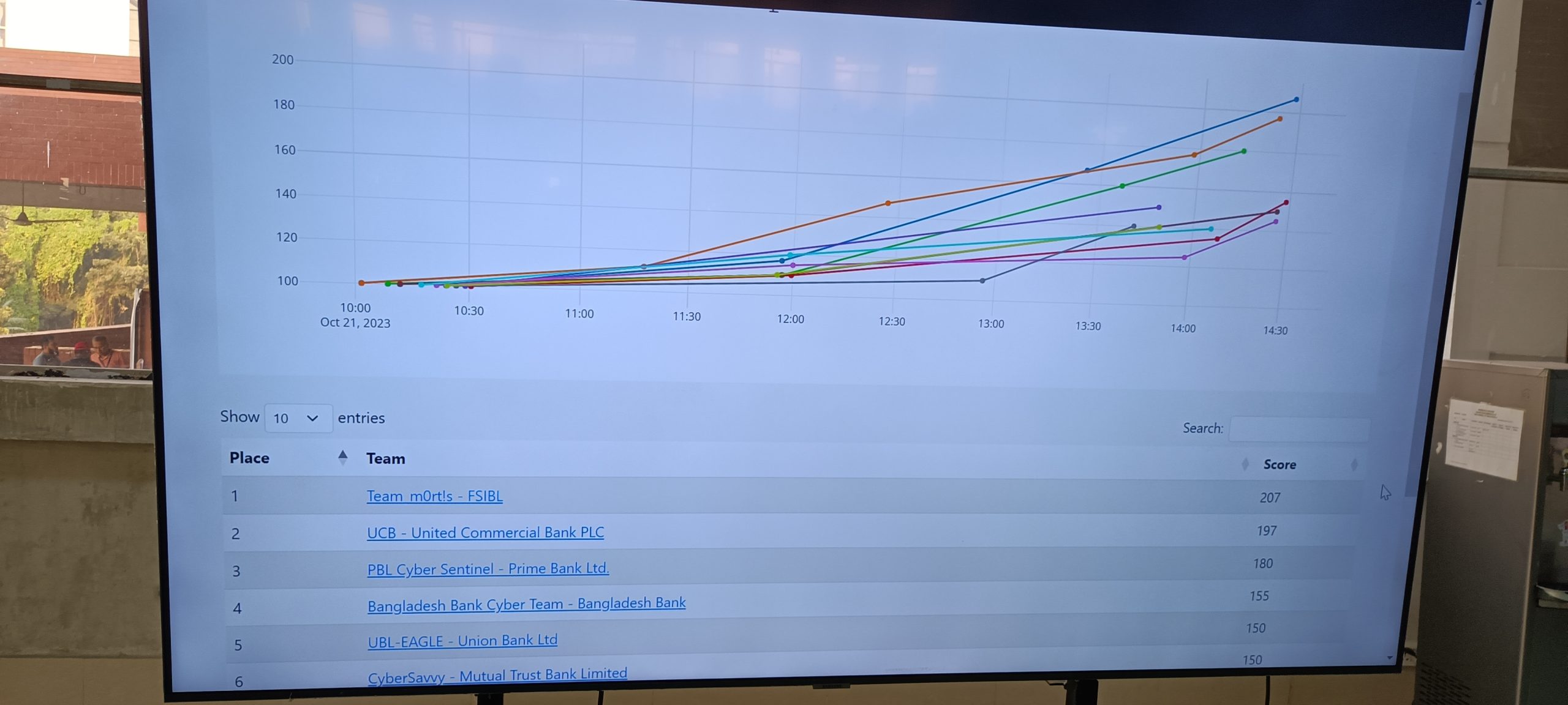 Who is the first at national cyber drill? - InfoSecBulletin