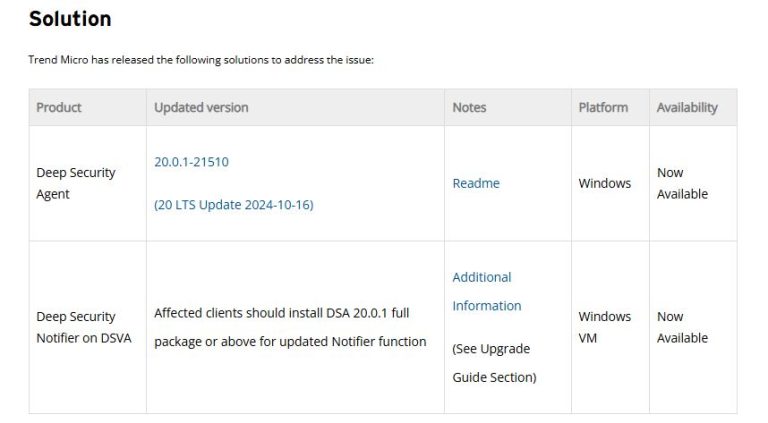 Trend Micro released updates for Deep Security Agent RCE - InfoSecBulletin