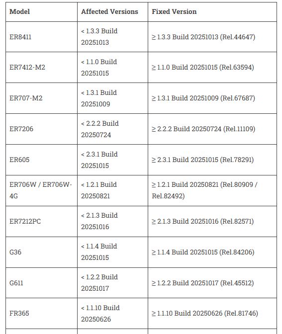 User Alert: TP-Link warns of critical command injection flaw in Omada ...
