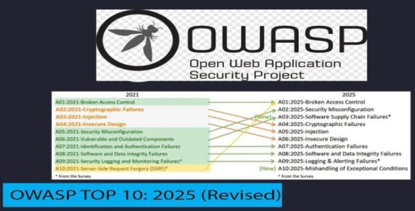 OWASP Top-10 2025: Revised Version Include Two New Categories ...