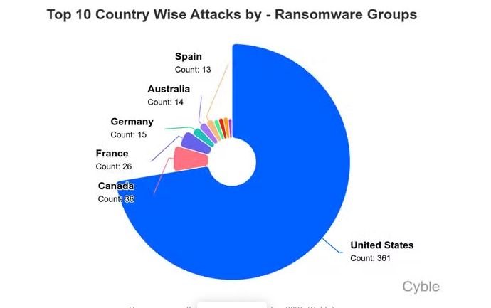 October 2025: Attacks Rise 30% as New Groups Redefine Cyber Battlefield ...