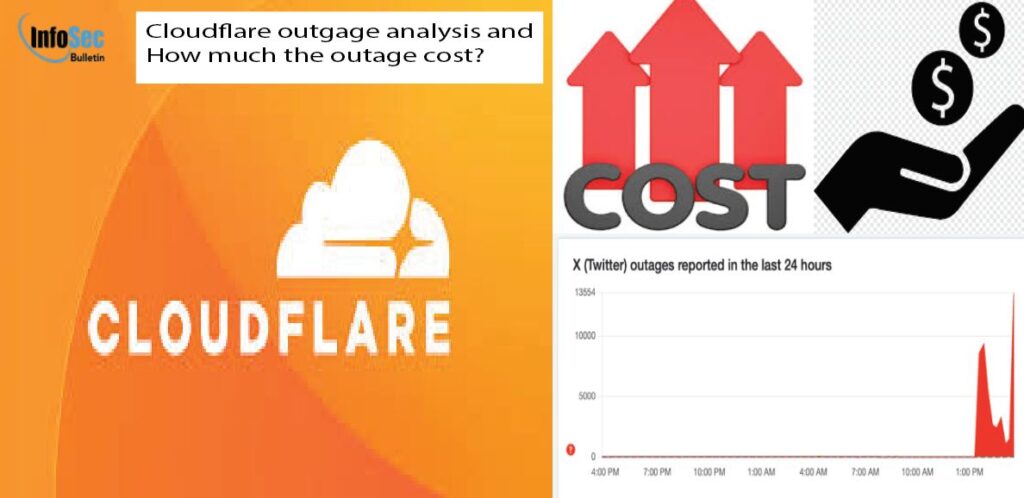 Cloudflare Outage: Millions Hit, Billions Lost: How Much It Cost ...