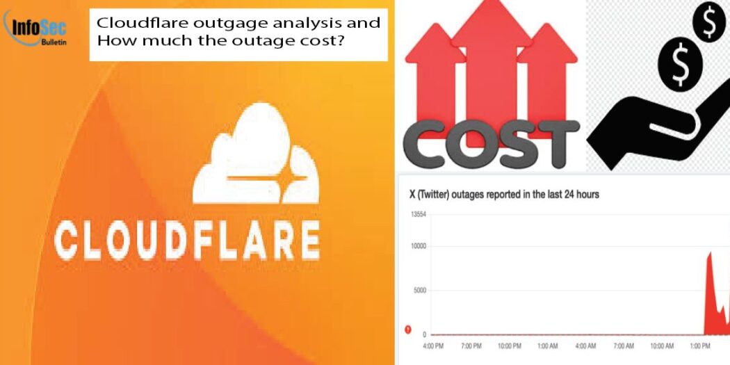 Cloudflare Outage: Millions Hit, Billions Lost: How Much It Cost? - InfoSecBulletin
