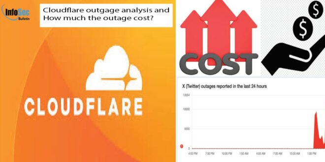 Cloudflare Outage: Millions Hit, Billions Lost: How Much It Cost? - InfoSecBulletin