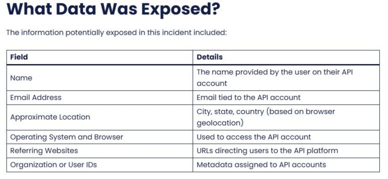 OpenAI Reveals API customer data breach via Mixpanel vendor hack ...