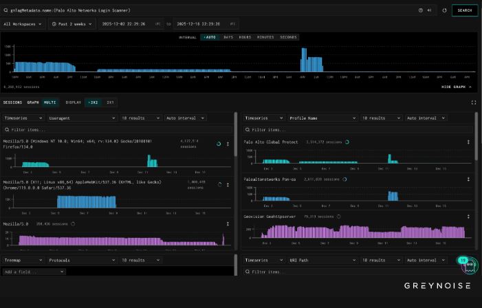 1.7 Million Login Attempts Target Palo Alto and Cisco SSL VPNs in 16 ...