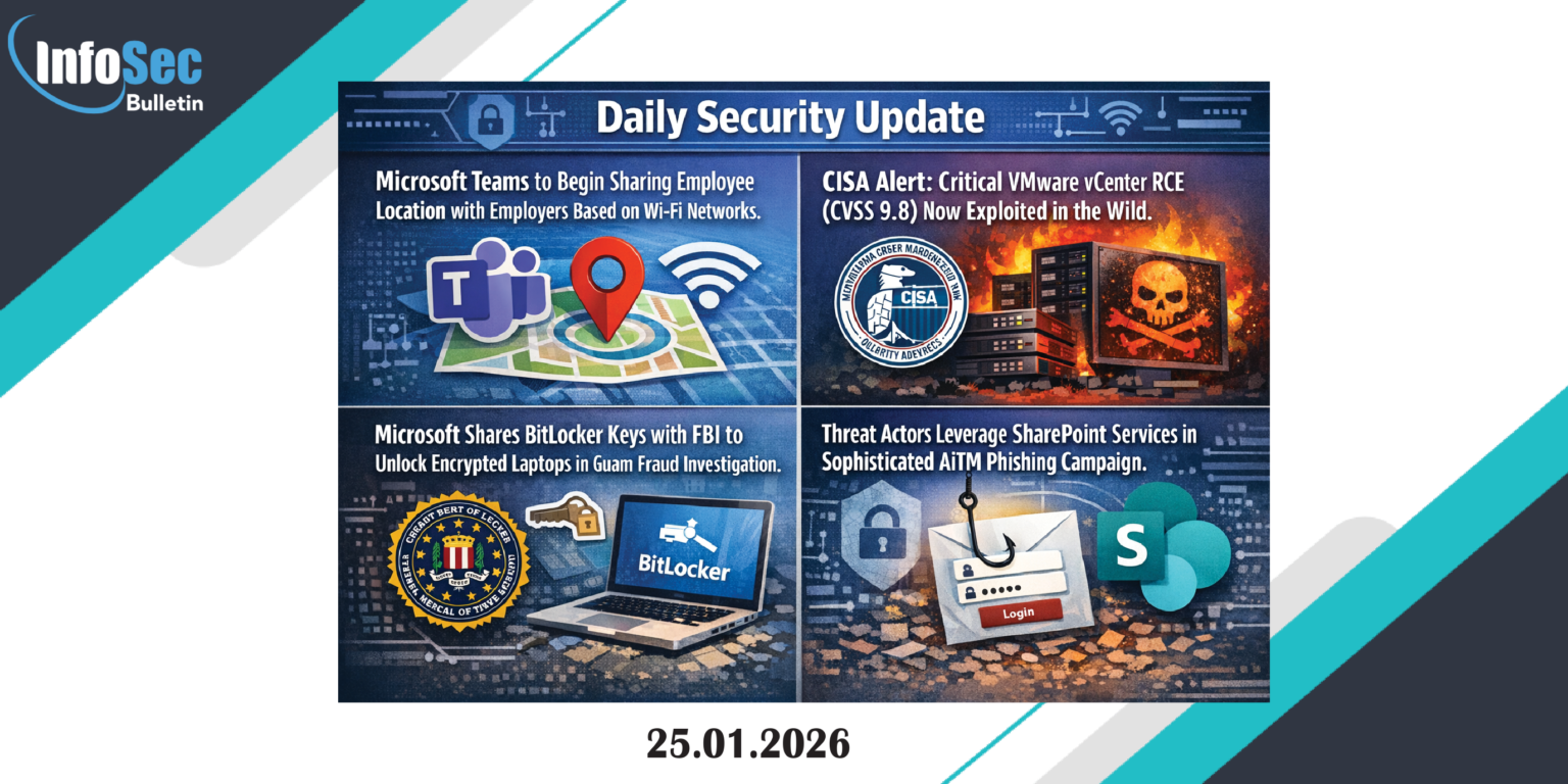 Daily Cyber security update for 25.01. 2026 - InfoSecBulletin