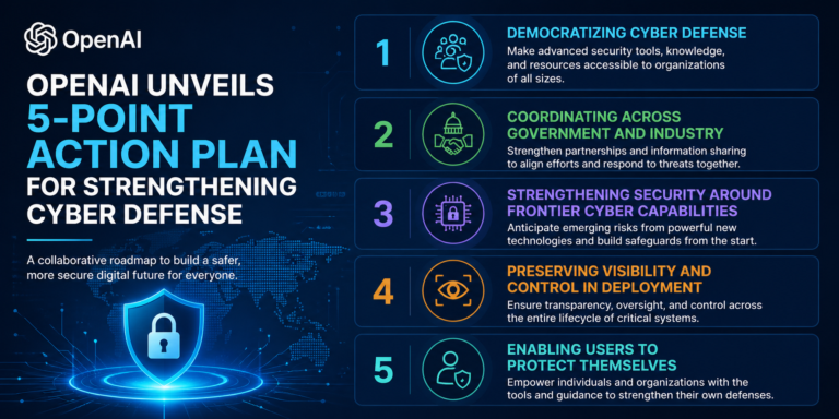 OpenAI unveils 5-Point Action Plan For Strengthening Cyber Defense ...