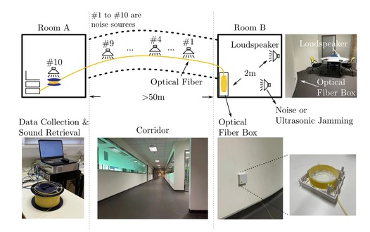 New Attack Turns Fiber Optic Cables Into Spying Devices - InfoSecBulletin