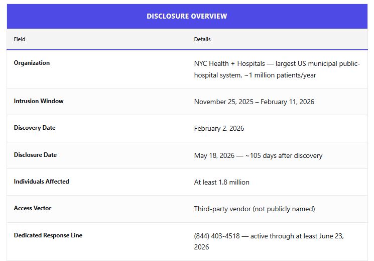 NYC hospital breach exposesd 1.8 million fingerprints, medical records ...
