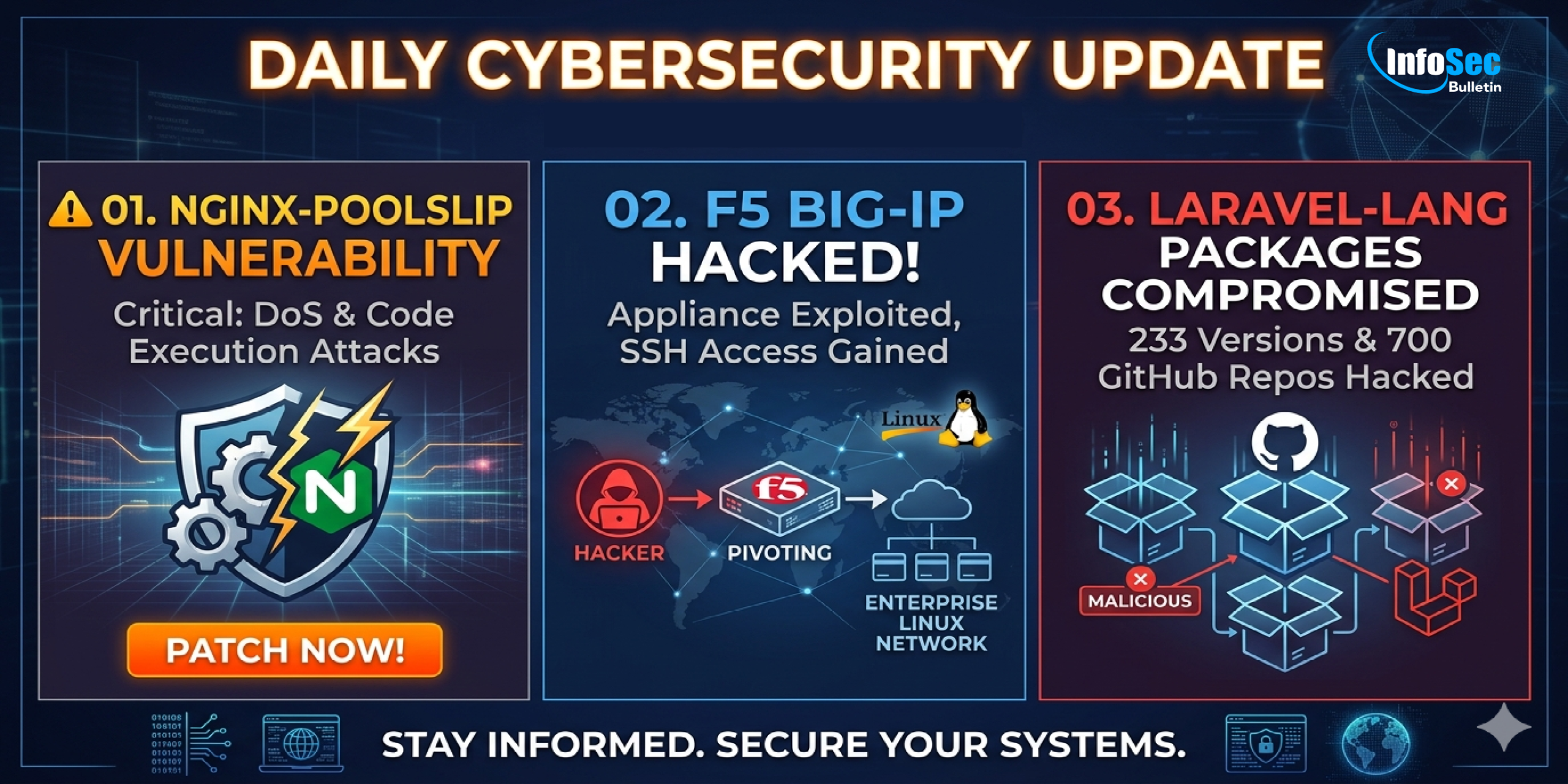 Daily Cyber security update for 23. 05. 2026 - InfoSecBulletin